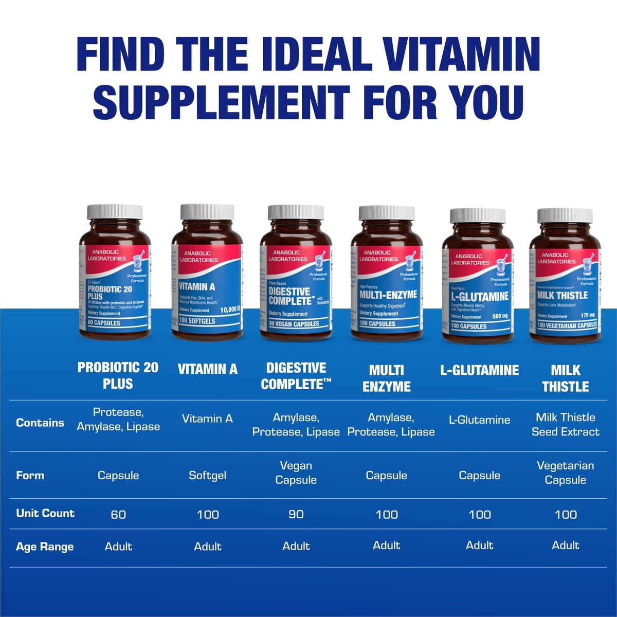 Digestive enzymes for bloating relief