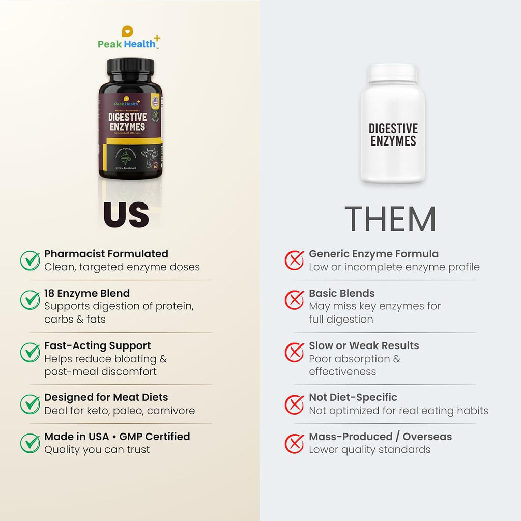 Digestive enzymes for daily digestive balance