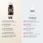 Digestive enzymes for daily digestive balance