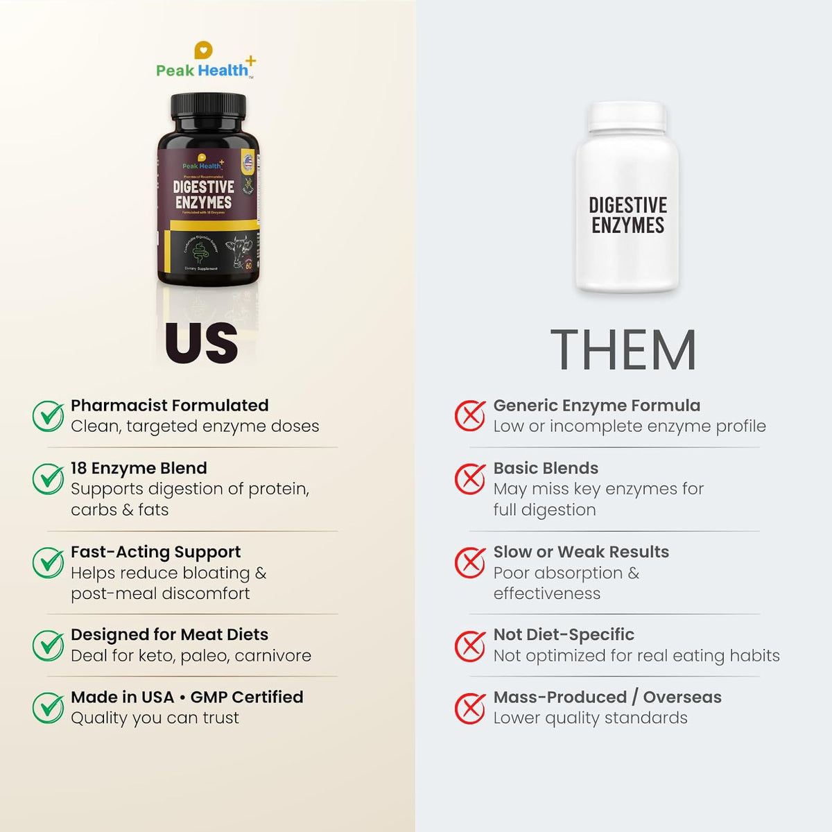 Digestive enzymes for daily digestive balance