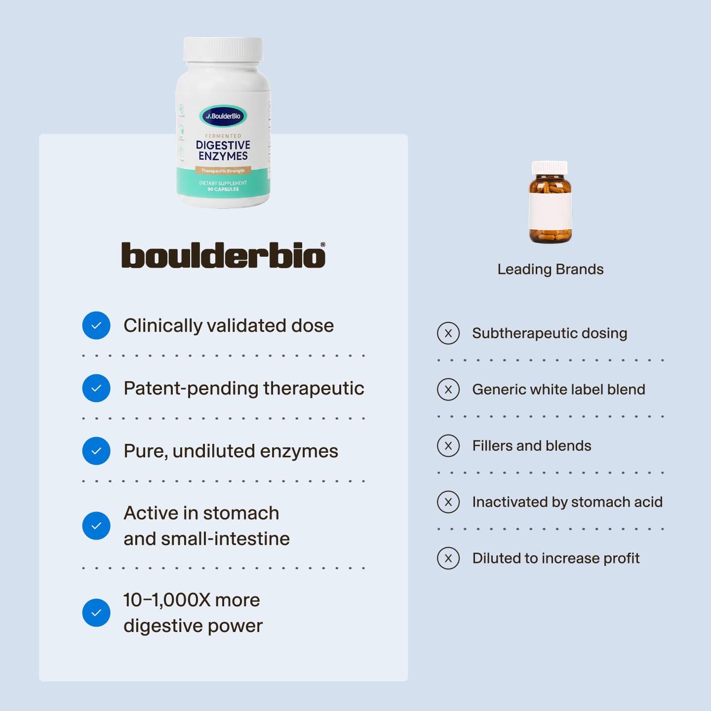 digestive enzymes for food breakdown
