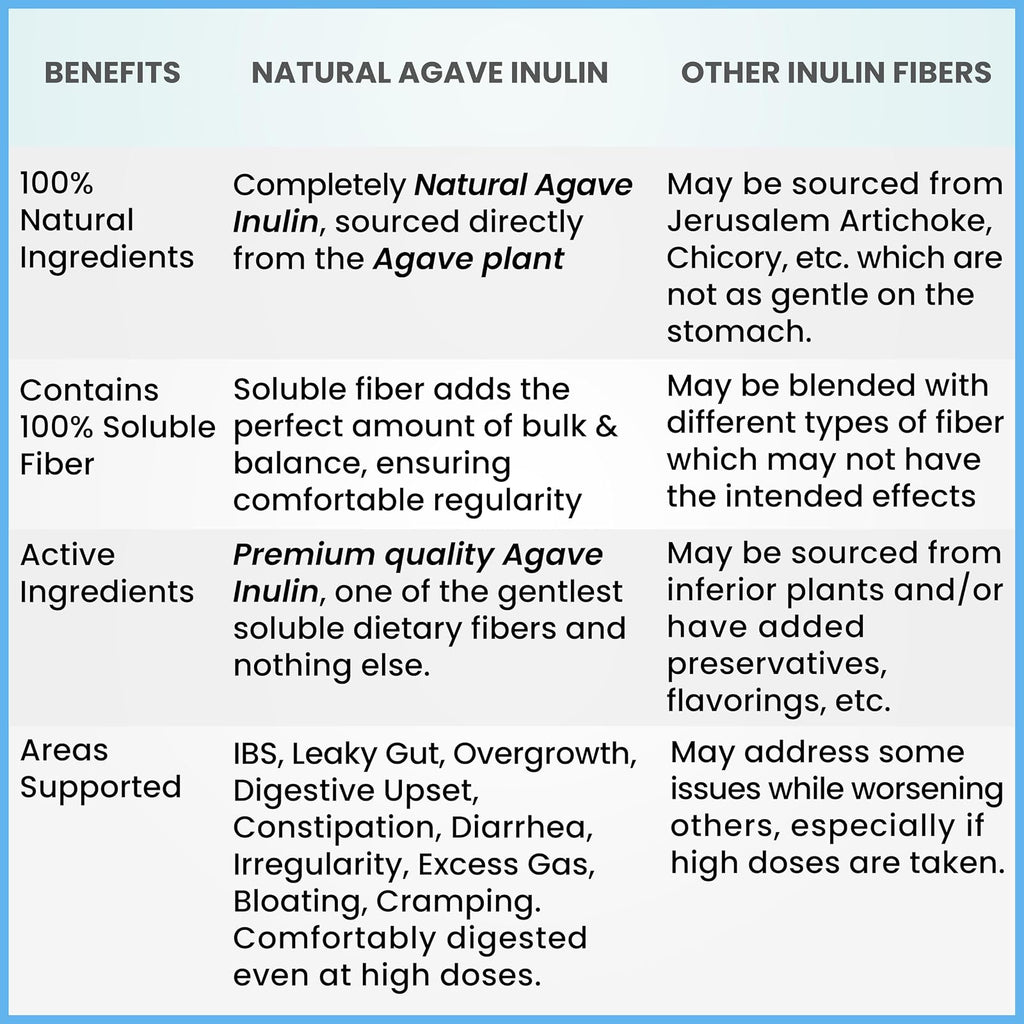 digestive enzymes for gut health