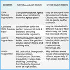 digestive enzymes for gut health