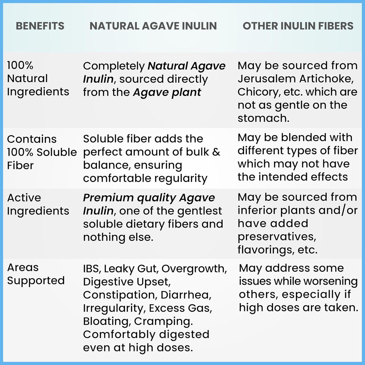 digestive enzymes for gut health