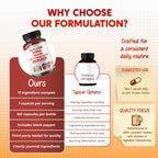 Digestive enzymes for gut wellness