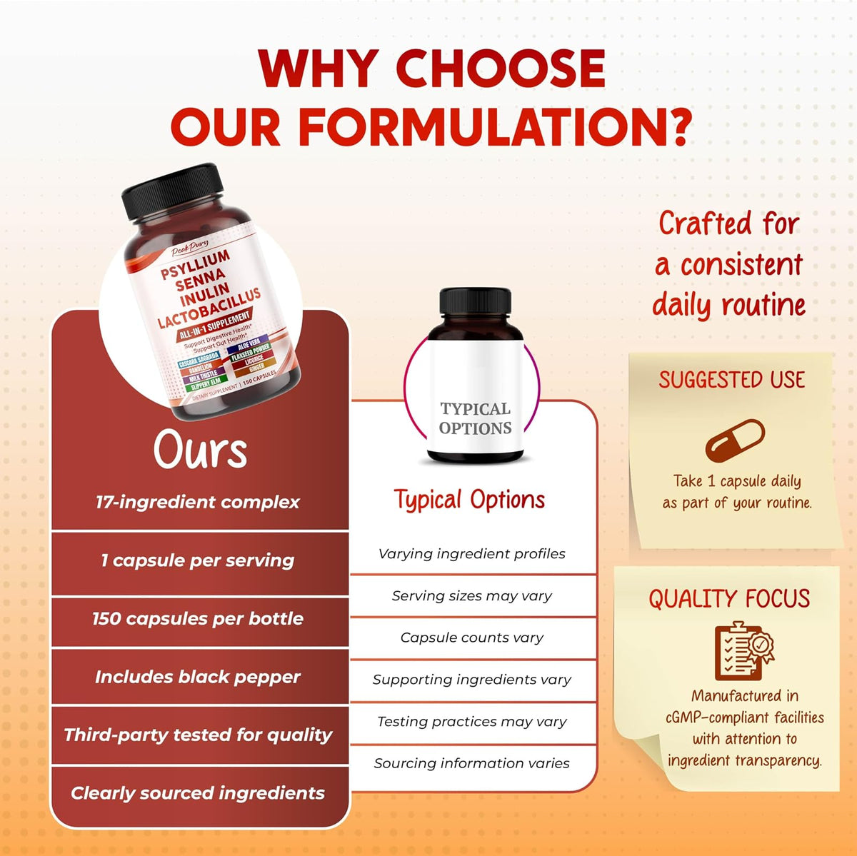 Digestive enzymes for gut wellness