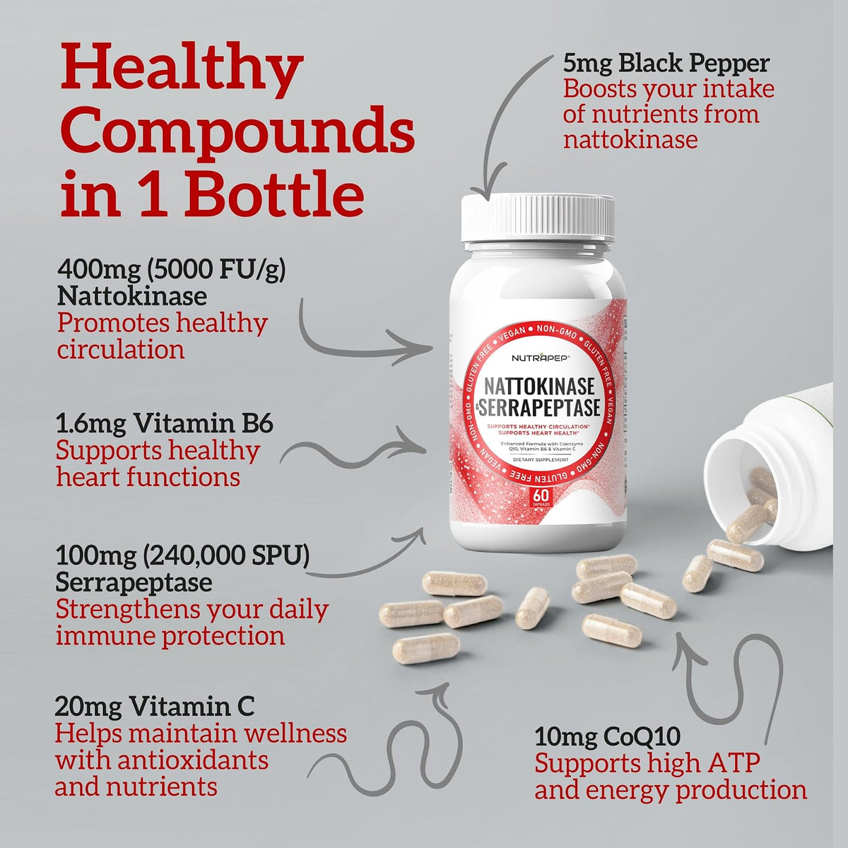 Digestive enzymes for heart health