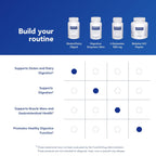 Digestive enzymes for lactose intolerance relief