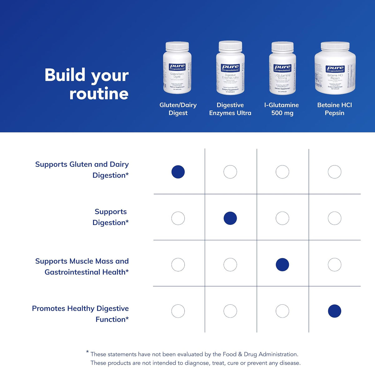 Digestive enzymes for lactose intolerance relief