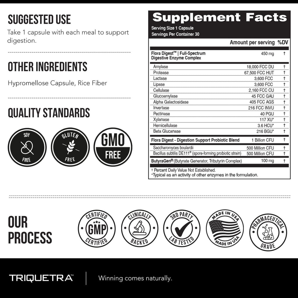 Digestive enzymes for nutrient absorption
