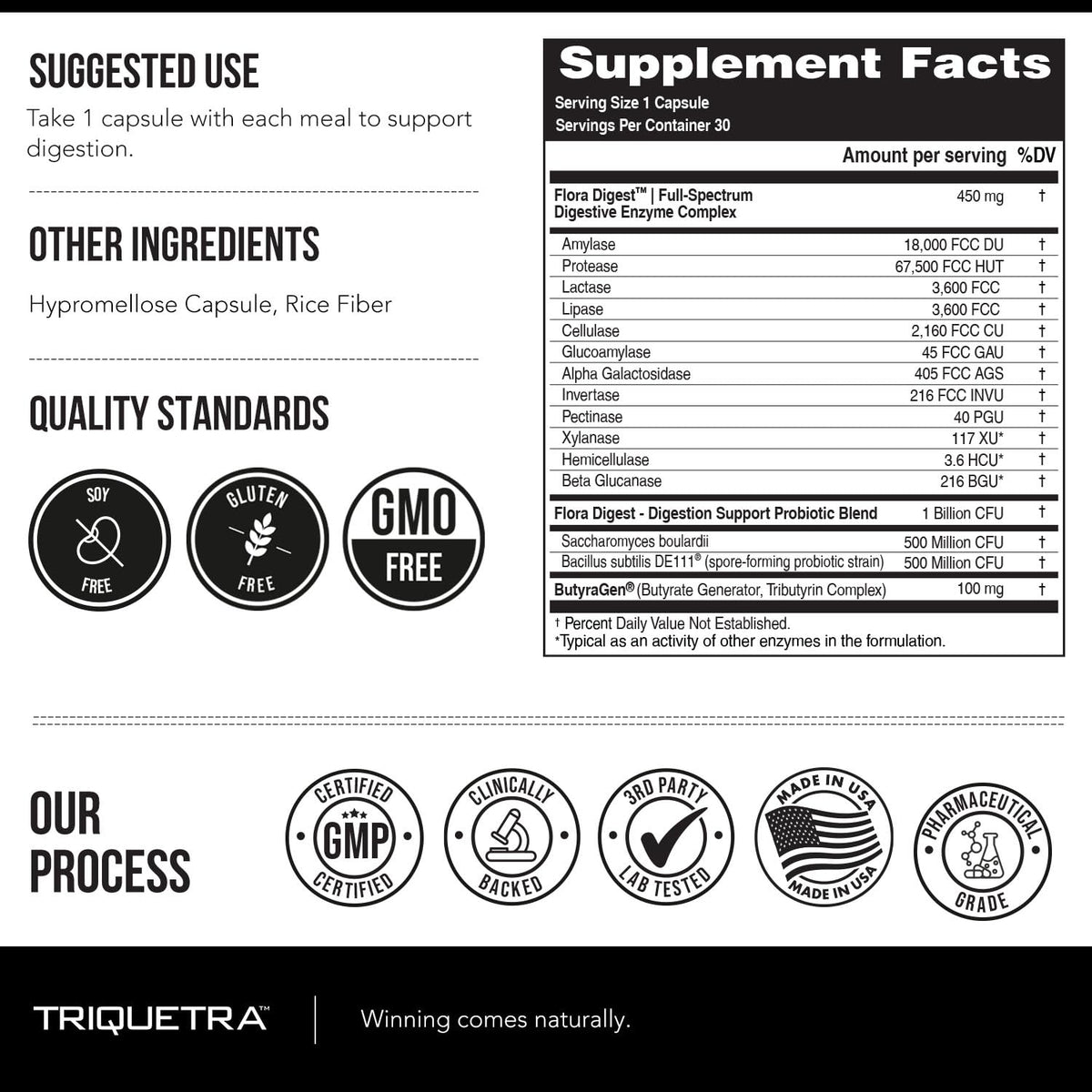 Digestive enzymes for nutrient absorption