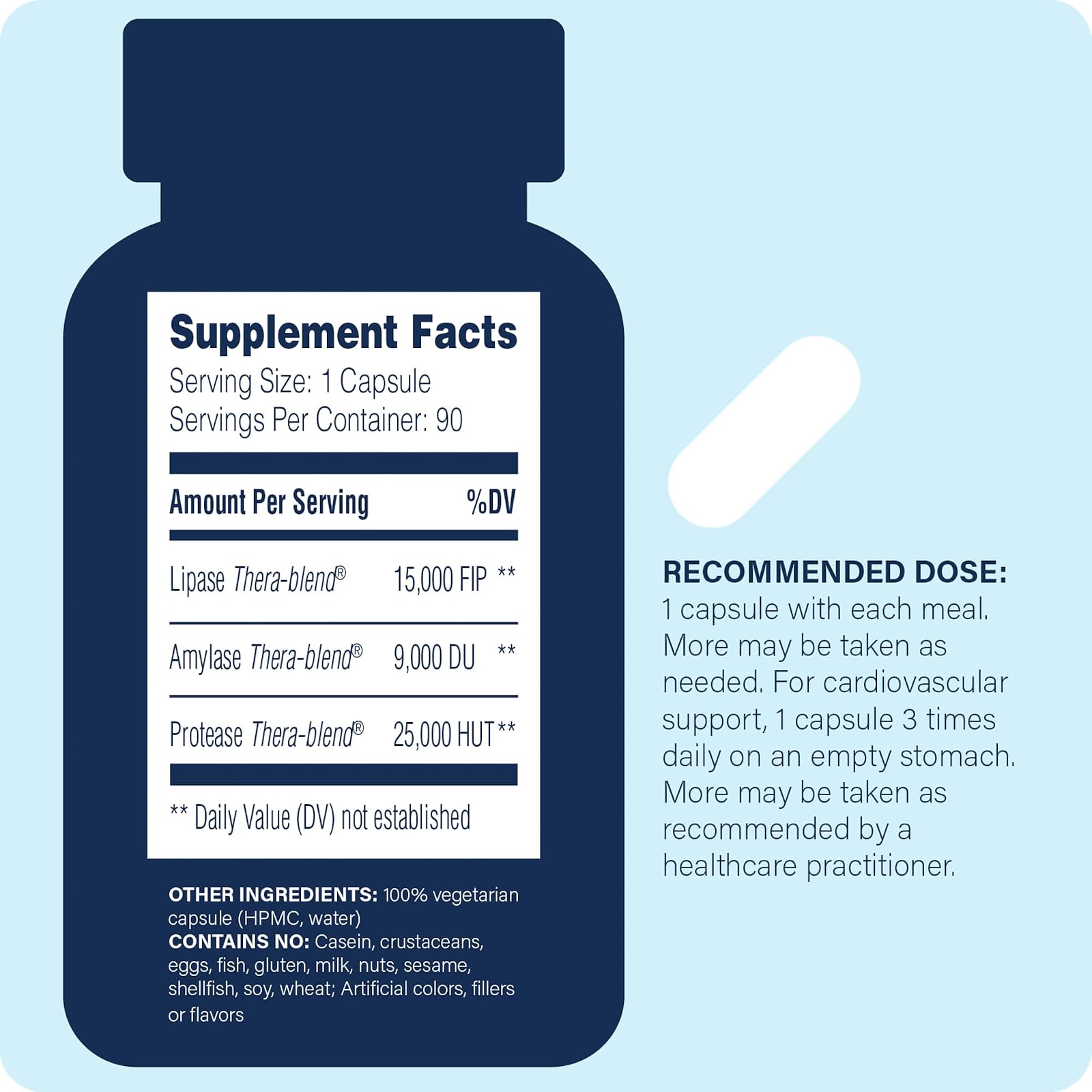 digestive enzymes for protein digestion