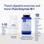digestive enzymes support nutrient absorption