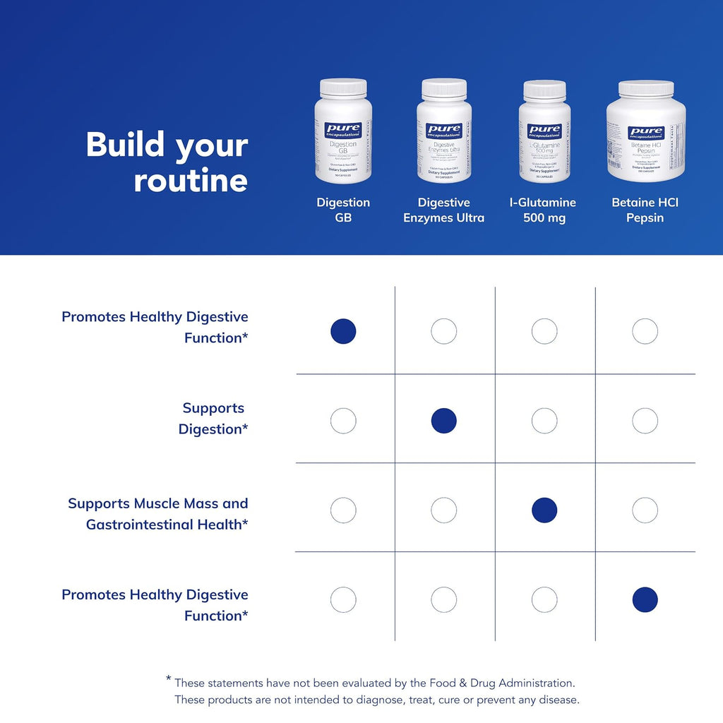 Digestive enzymes to enhance digestive comfort