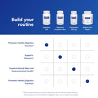 Digestive enzymes to enhance digestive comfort