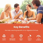 Digestive enzymes to enhance food breakdown