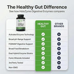 Digestive enzymes to enhance food breakdown
