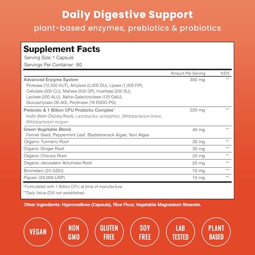 Digestive enzymes to relieve bloating