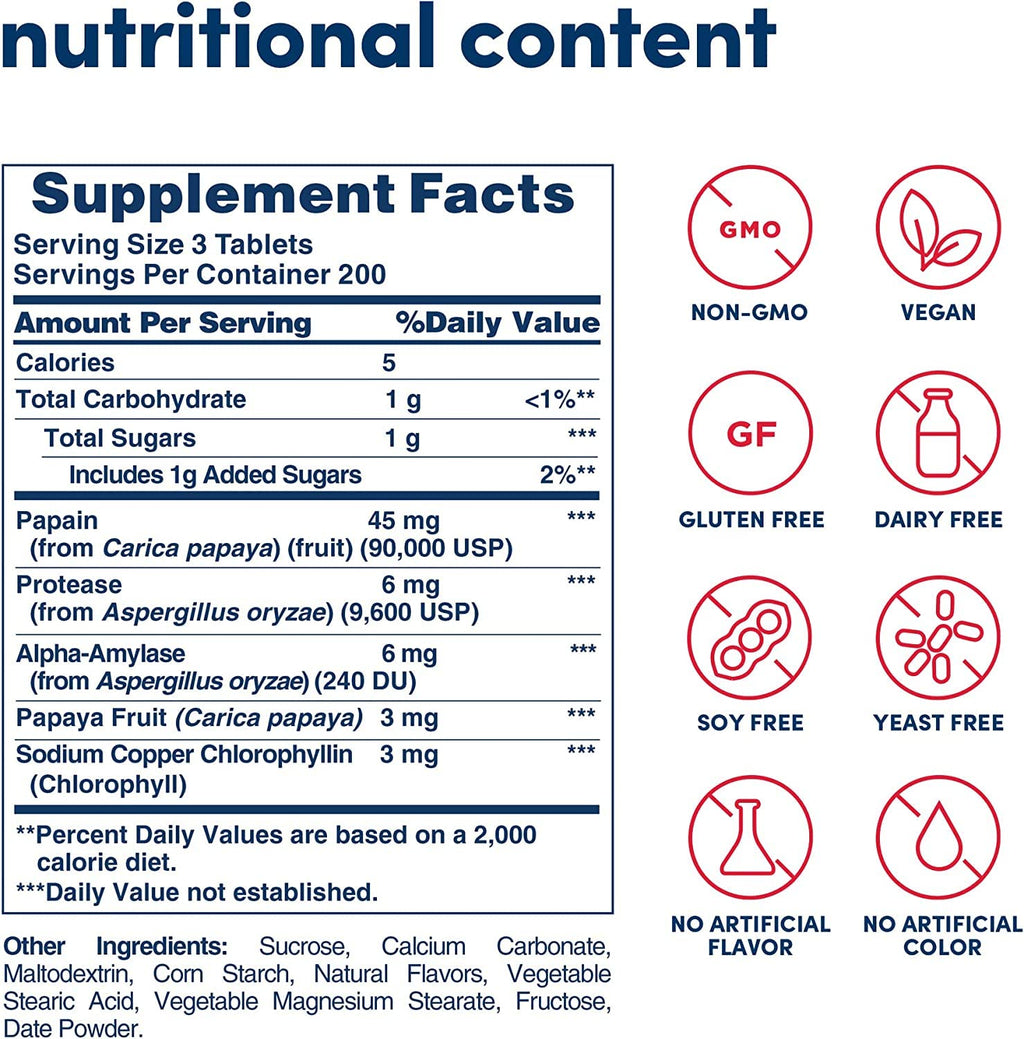 digestive enzymes with chlorophyll
