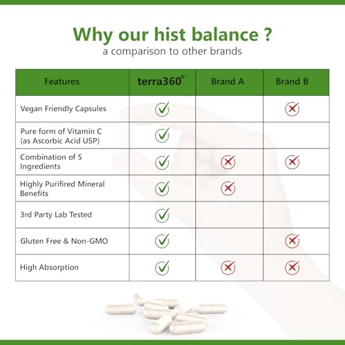 digestive enzymes with herbal ingredients