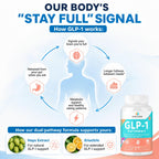Digestive health benefits of GLP-1