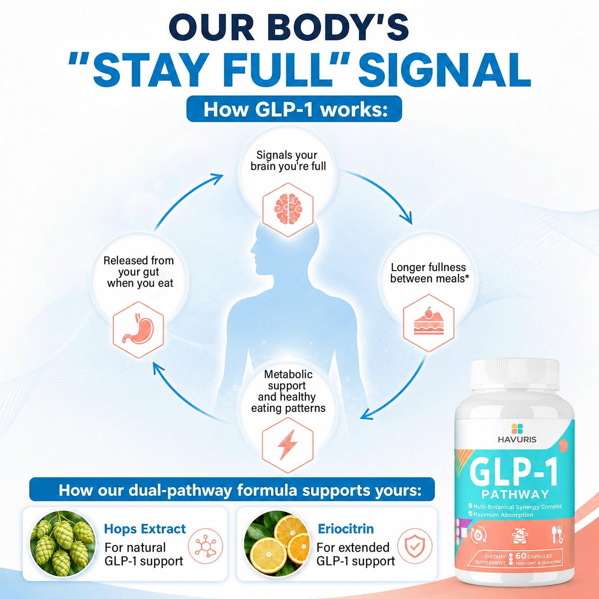Digestive health benefits of GLP-1
