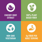 digestive health fiber supplement