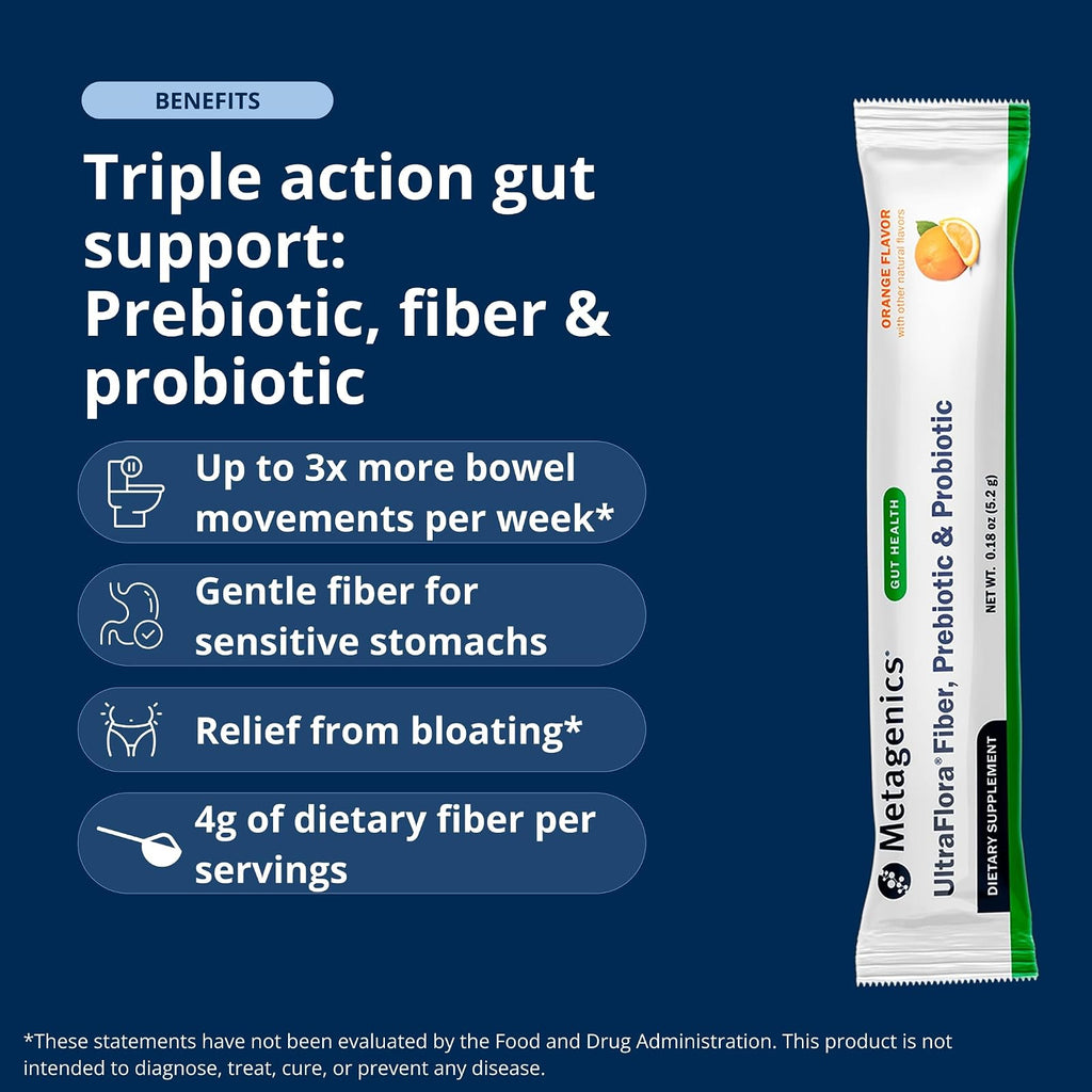 Digestive health Metagenics UltraFlora Fiber