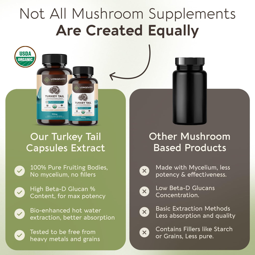 digestive health mushroom capsules