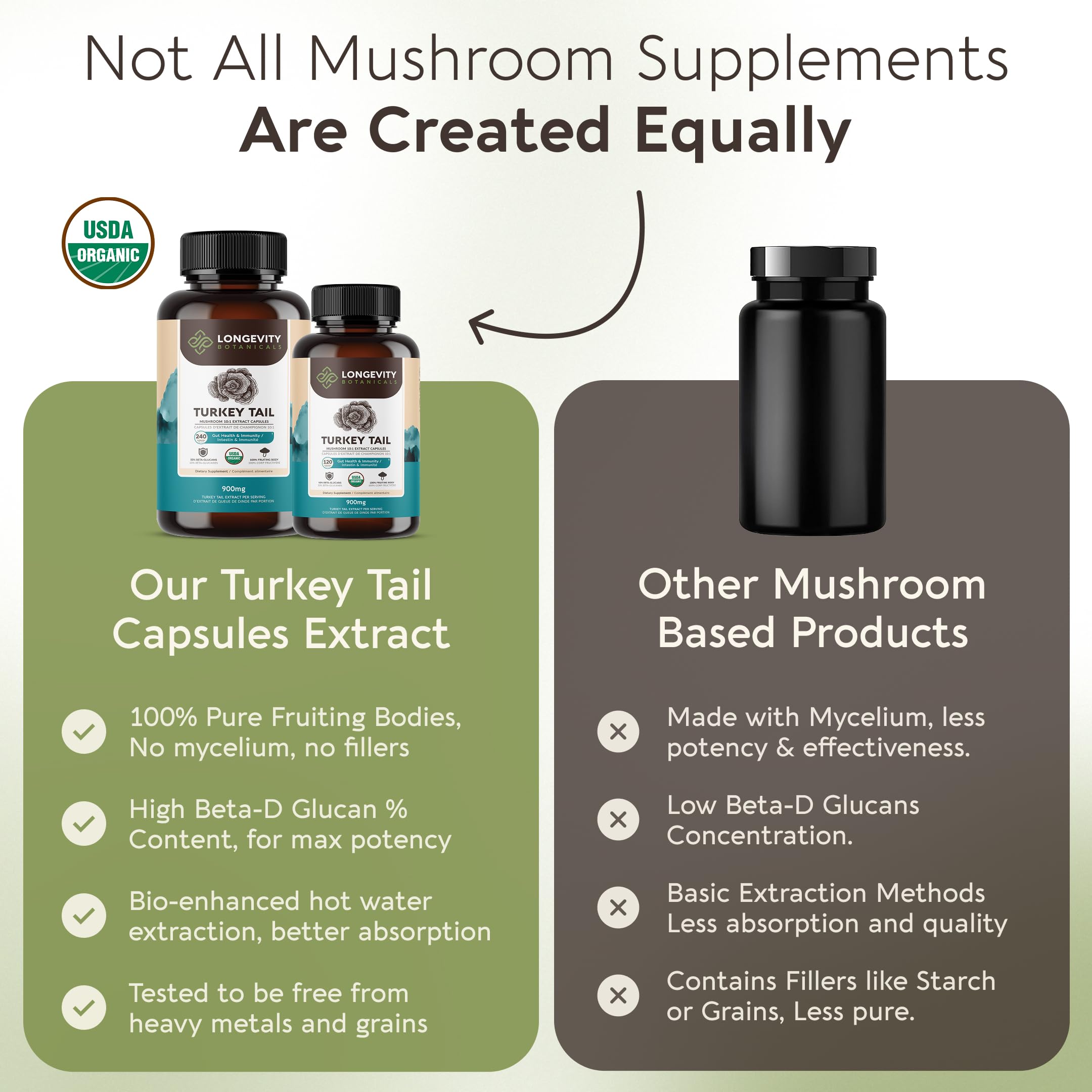 digestive health mushroom capsules
