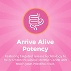 digestive health probiotics for women