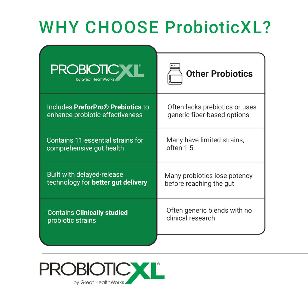 digestive health supplement with prebiotics