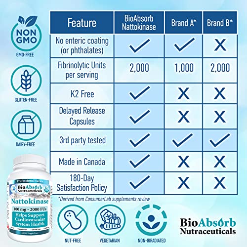 Digestive health support capsules