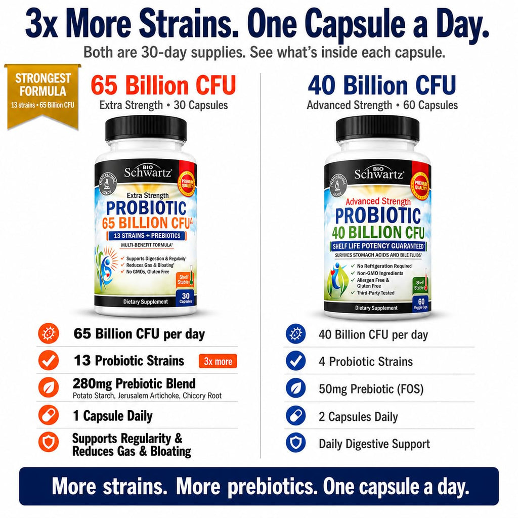 Digestive health support probiotics
