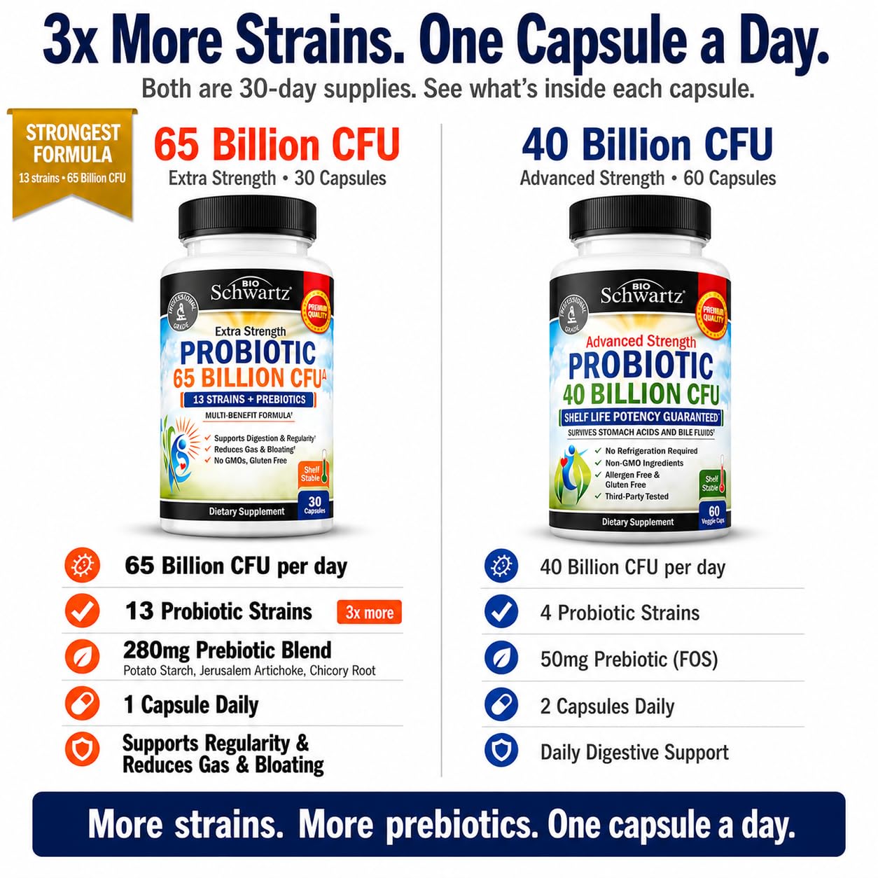 Digestive health support probiotics