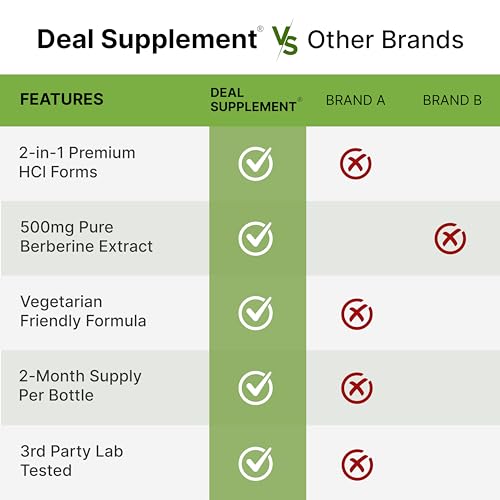 Digestive health support with berberine supplement