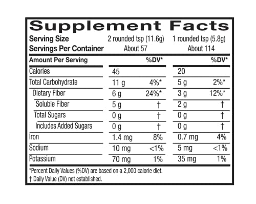 Digestive health with Equate psyllium