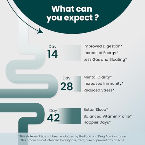 digestive health with probiotics