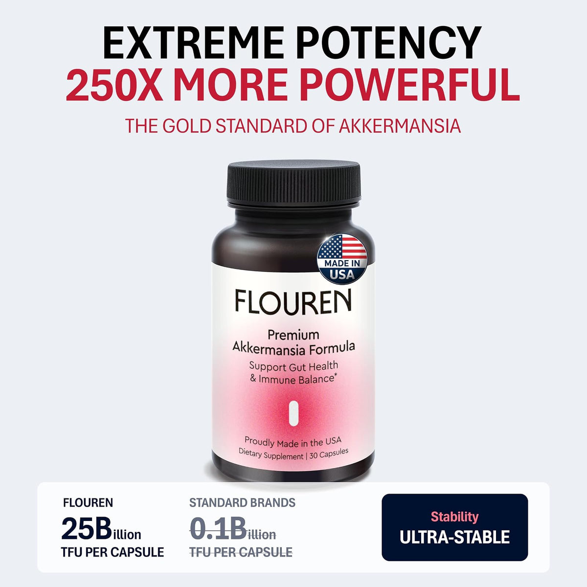Digestive support postbiotics formula