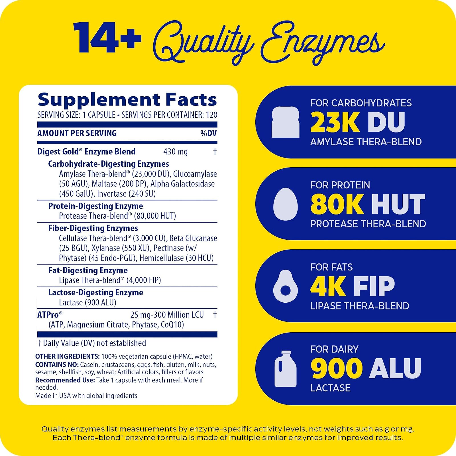 digestive support with ATPro
