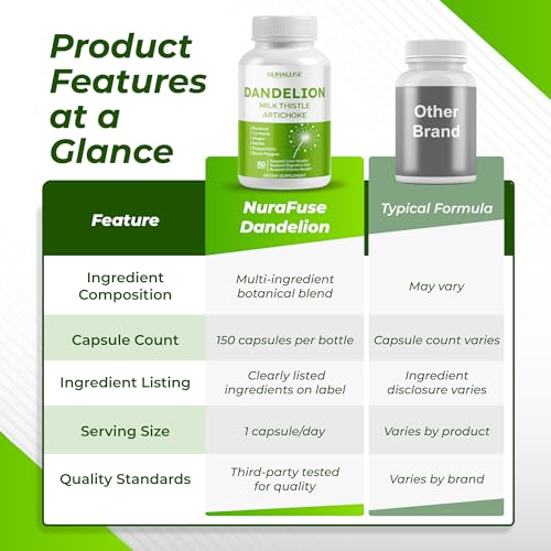 digestive support with herbal ingredients
