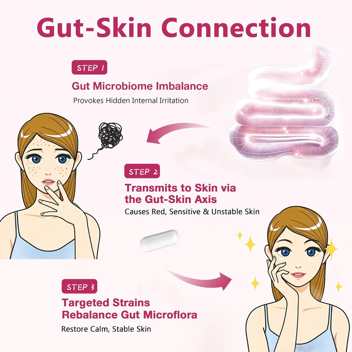 digestive support with probiotics