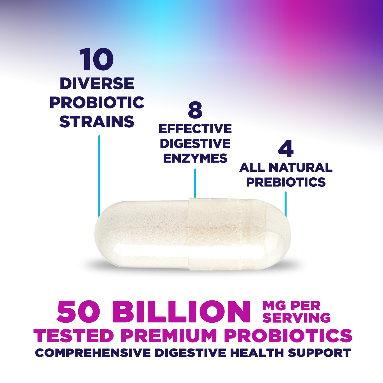 digestive support with probiotics