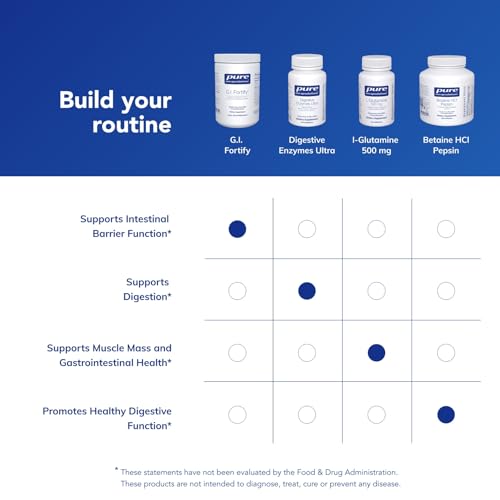 Digestive wellness with G.I. Fortify