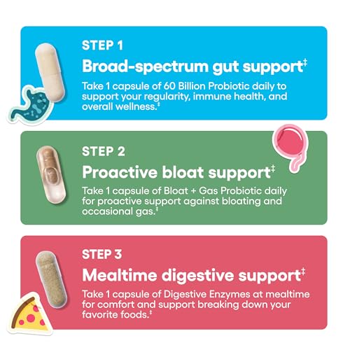 Digestive wellness with Gut Guardian