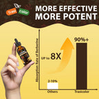 dihydroberberine for better absorption