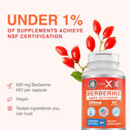 dihydroberberine for enhanced metabolism