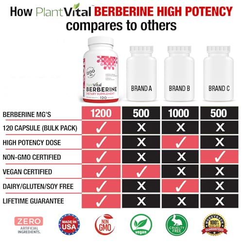 dihydroberberine for metabolic support