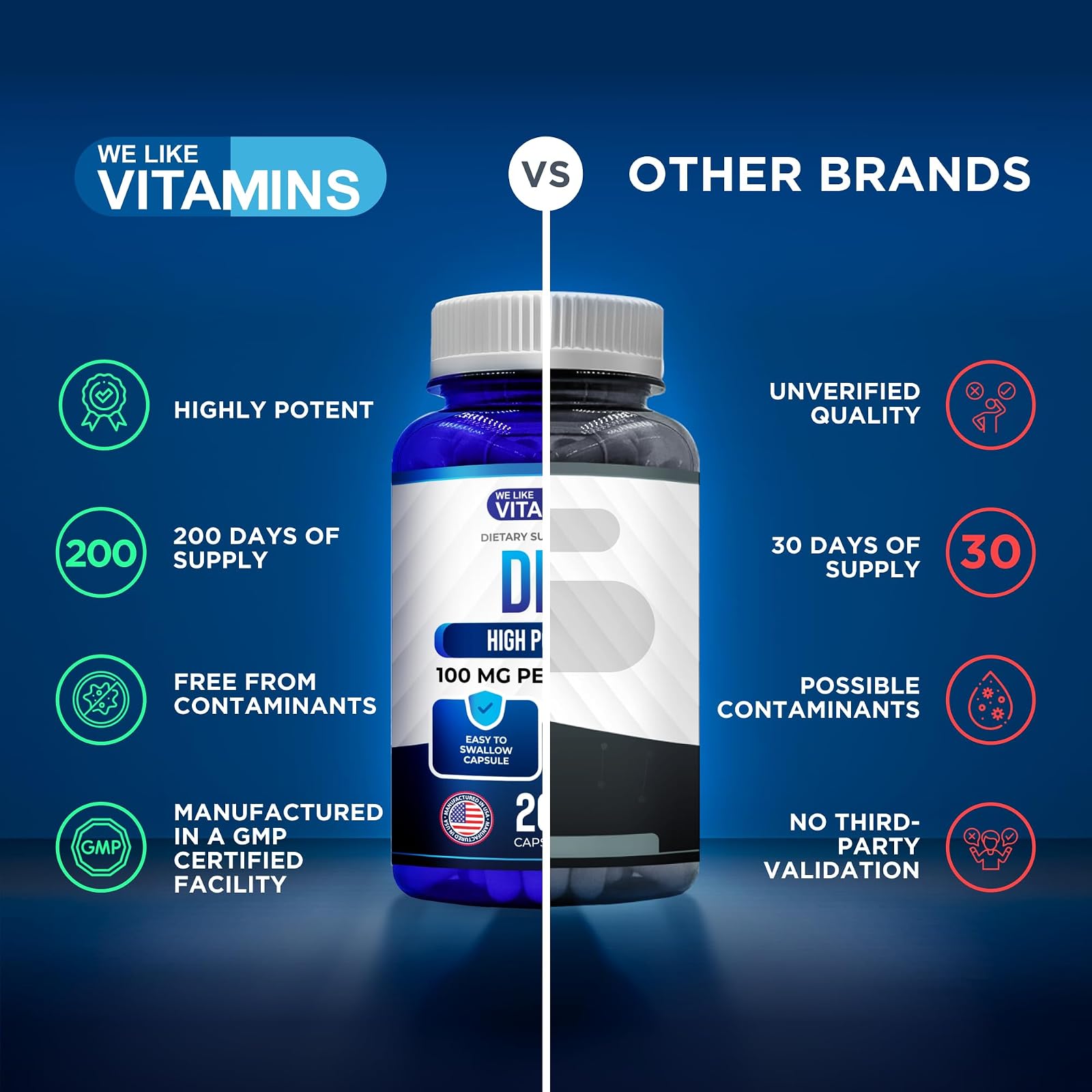 DIM 200 capsules for daily health