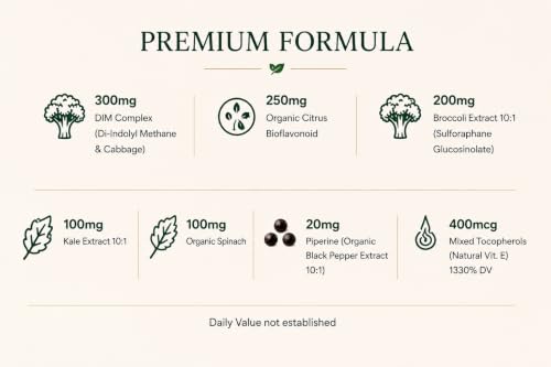 DIM 200 mg for improved metabolism